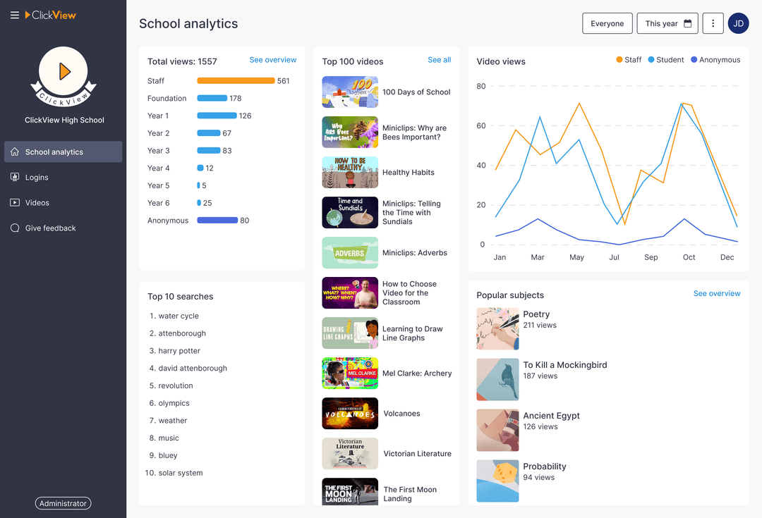 Powerful Analytics for Video in Your School | ClickView