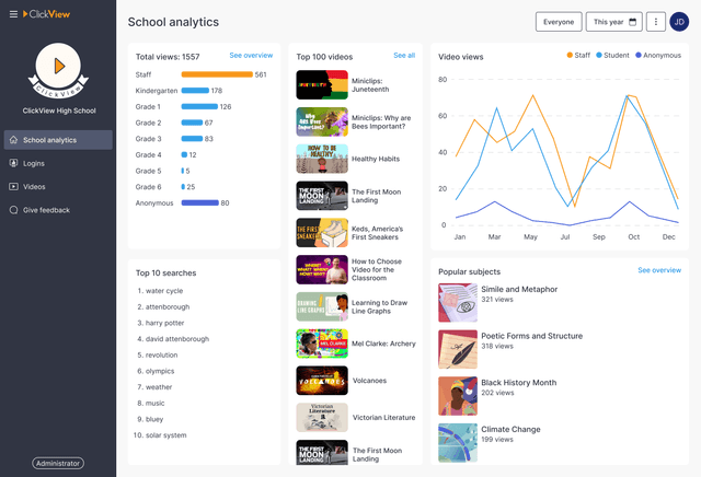 Powerful Analytics for Video in Your School | ClickView