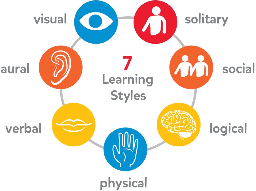 16 Games To Teach Students How To Read The Time | ClickView