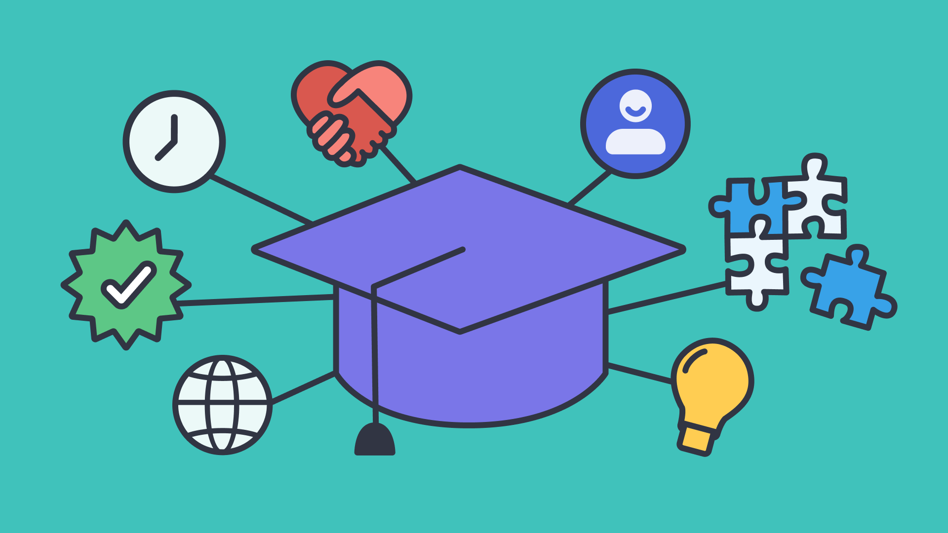 What is Student-Centered learning? Benefits and examples.