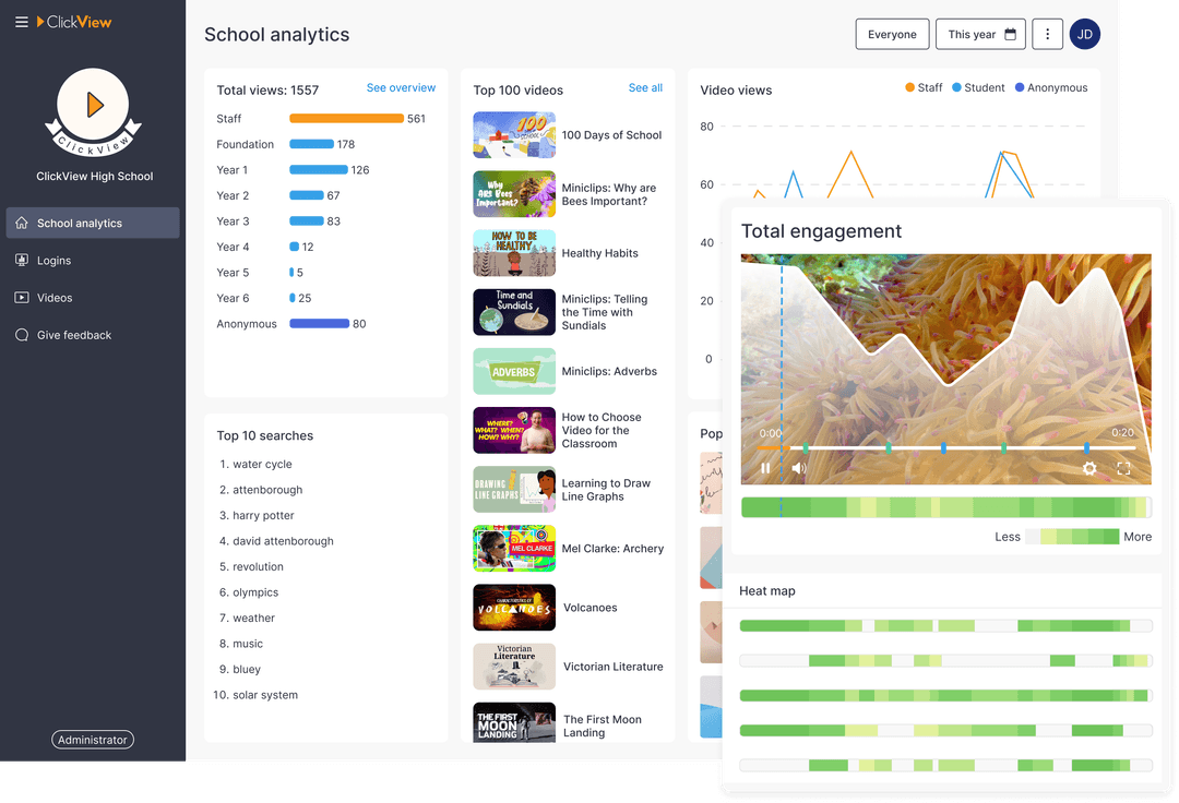 Data Driven Video Analytics For Schools Clickview