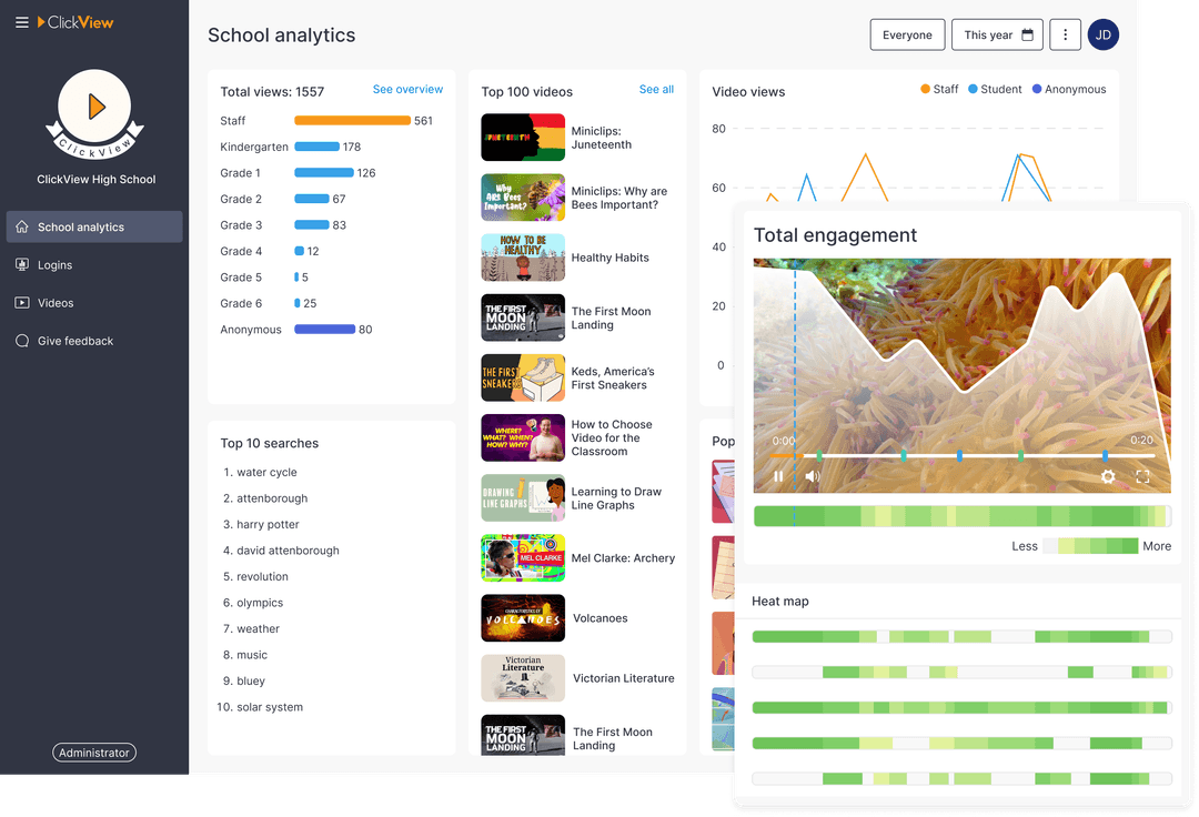 Data-Driven Video Analytics for Schools | ClickView