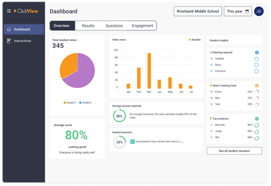 Data-Driven Video Analytics for Schools | ClickView