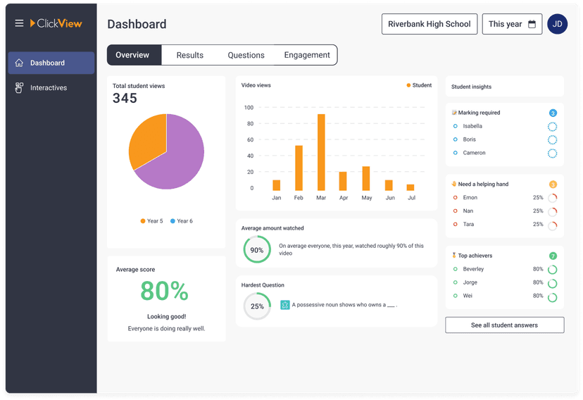 Data-Driven Video Analytics for Schools | ClickView