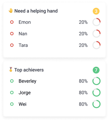 Data-Driven Video Analytics for Schools | ClickView