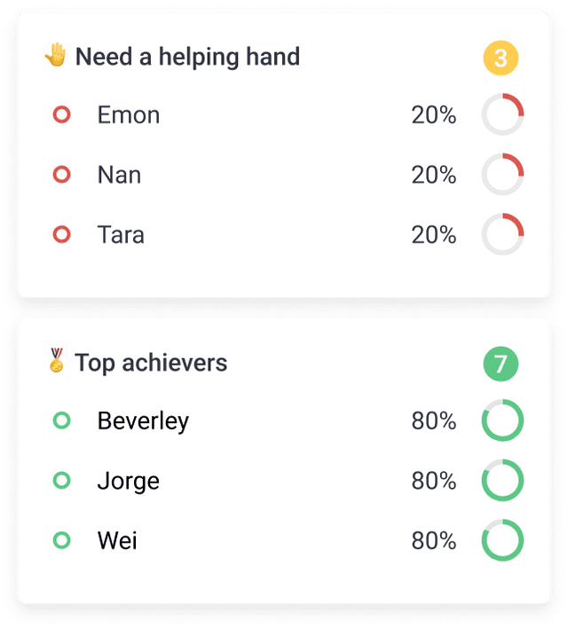 Data-Driven Video Analytics for Schools | ClickView