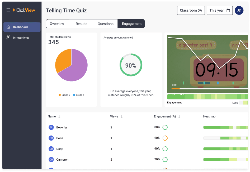 Data-Driven Video Analytics for Schools | ClickView