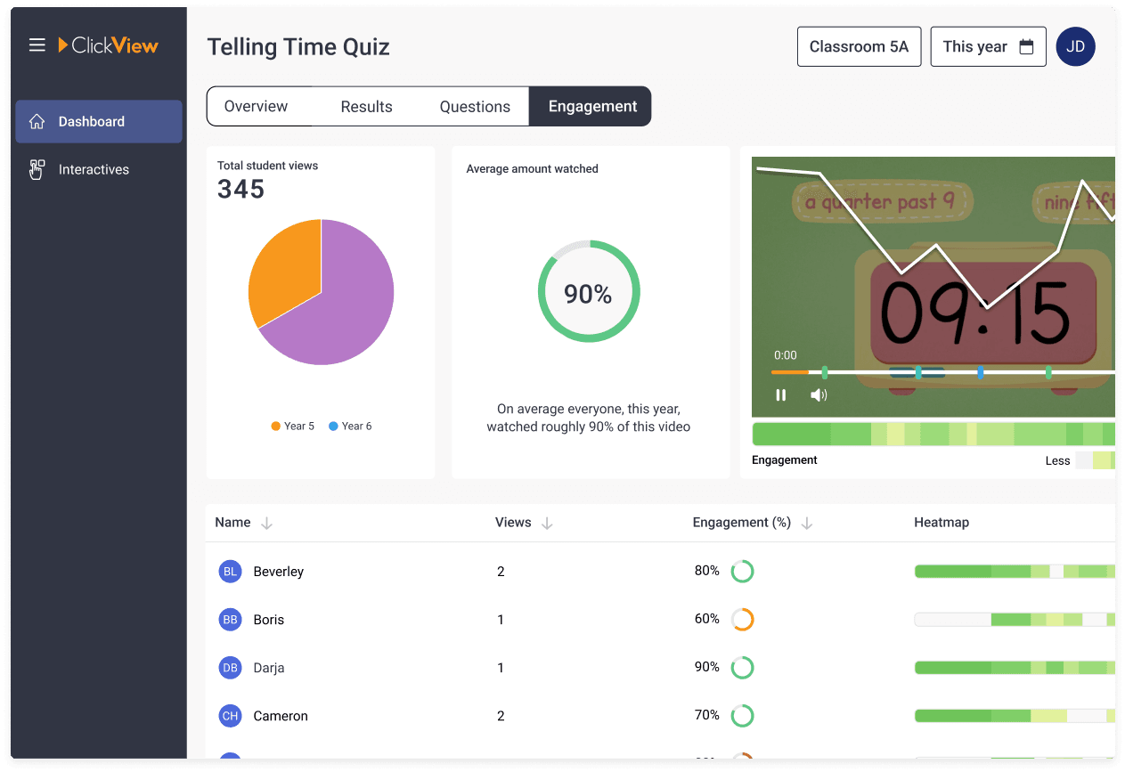Data-Driven Video Analytics for Schools | ClickView