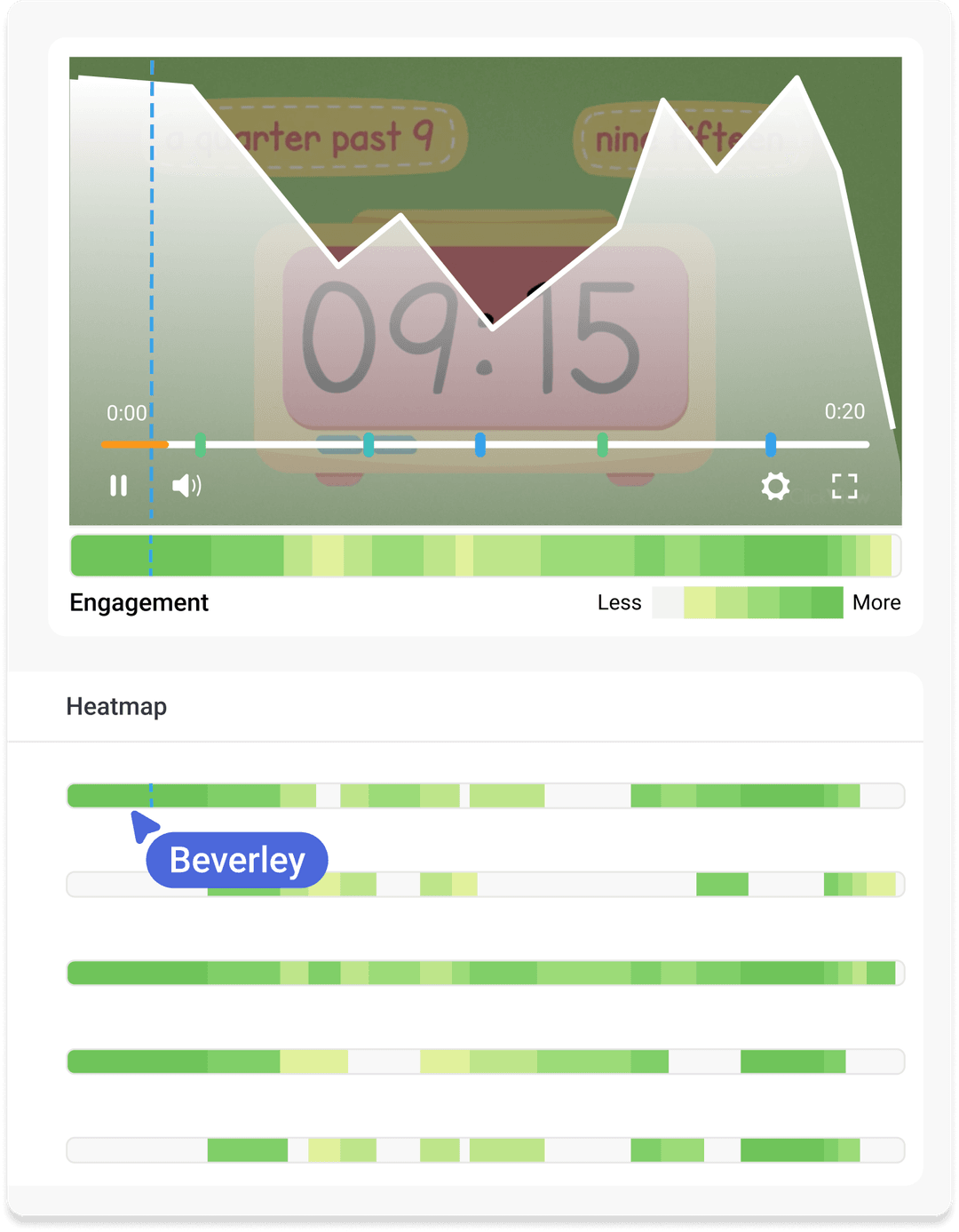Data-Driven Video Analytics for Schools | ClickView