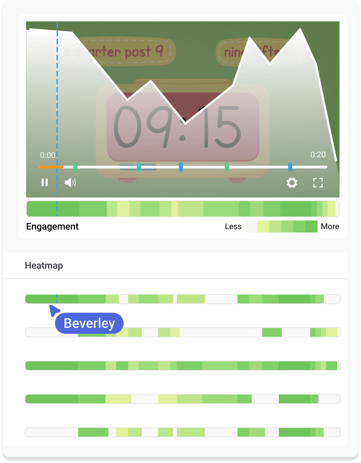 Data-Driven Video Analytics for Schools | ClickView
