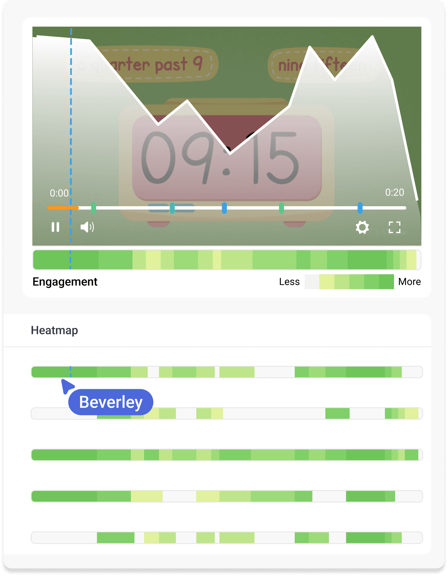 Data-Driven Video Analytics for Schools | ClickView