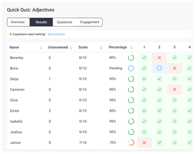 Data-Driven Video Analytics for Schools | ClickView