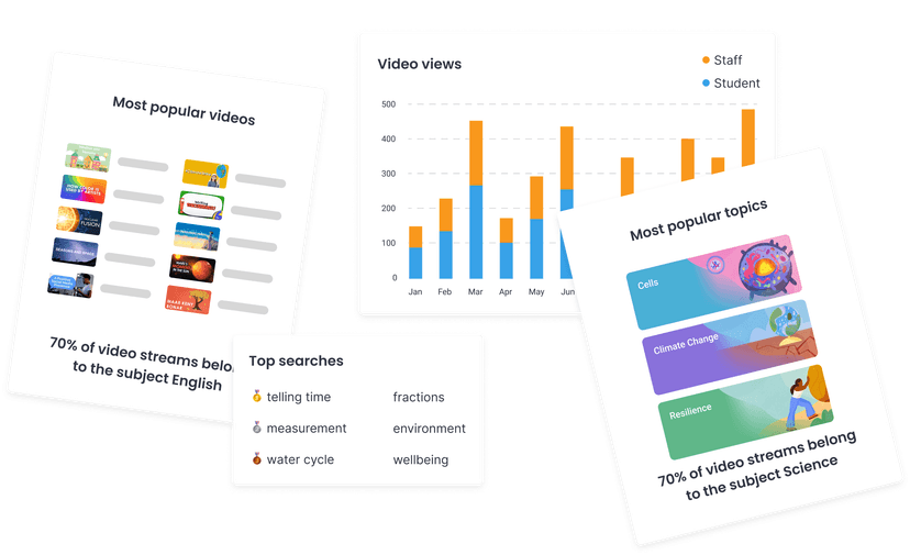 Powerful Analytics for Video in Your School | ClickView