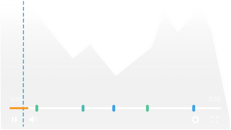 Target Learning Gaps with Classroom Analytics | ClickView