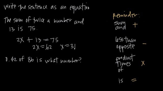 6 Maths Intervention Strategies To Support Students | ClickView