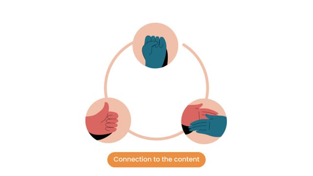 What is Student-Centered learning? Benefits and examples.