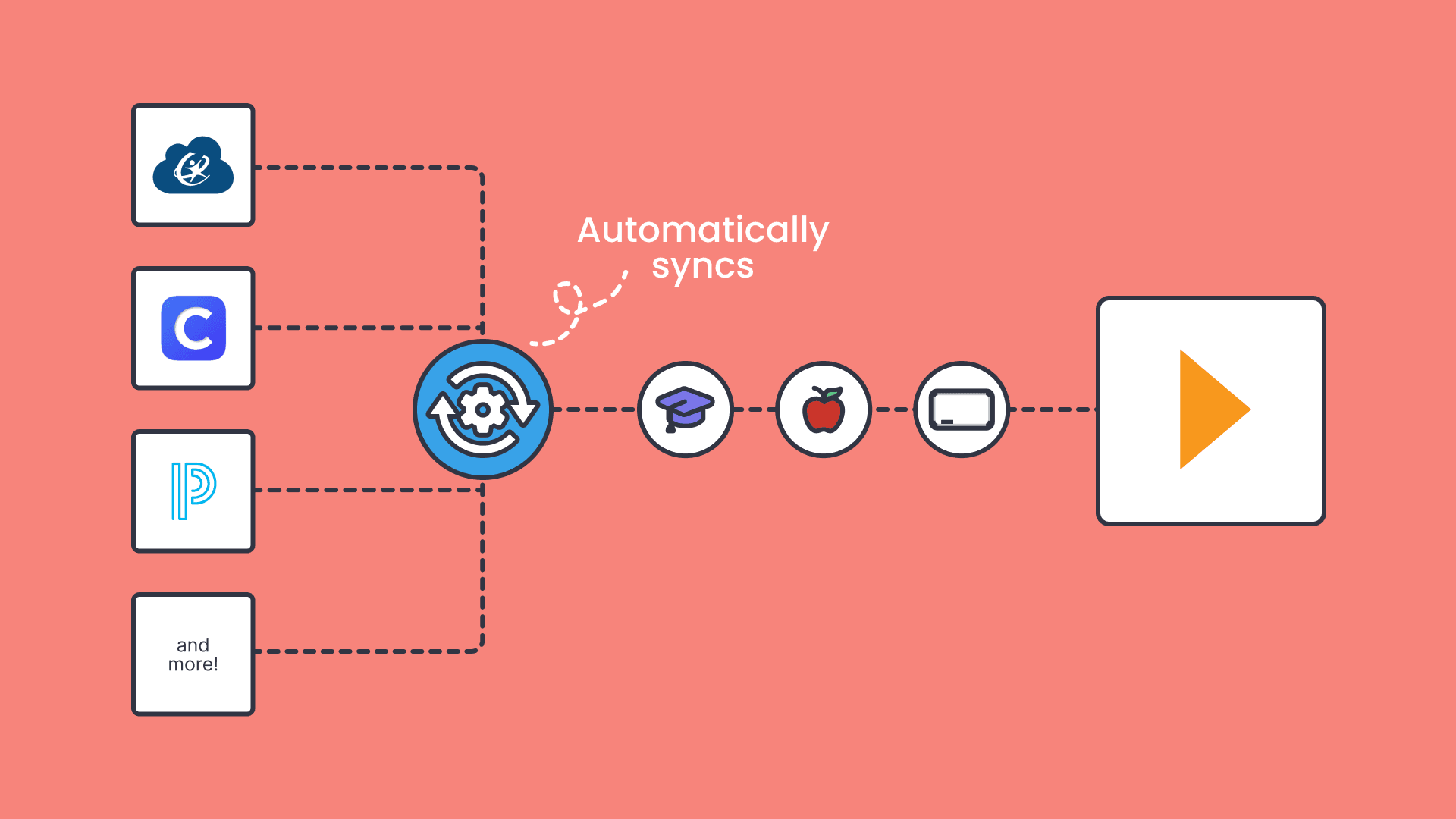 Students Bored In Class? 5 Ways To Keep Them Engaged