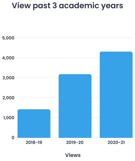 Powerful Analytics for Video in Your School | ClickView